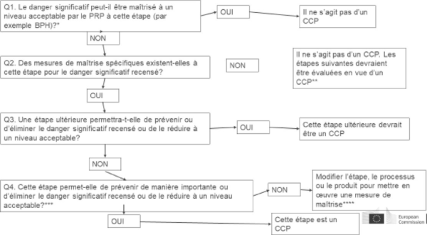 La Commission vient de revoir son approche des PRP, PRPo, CCP et de la ...